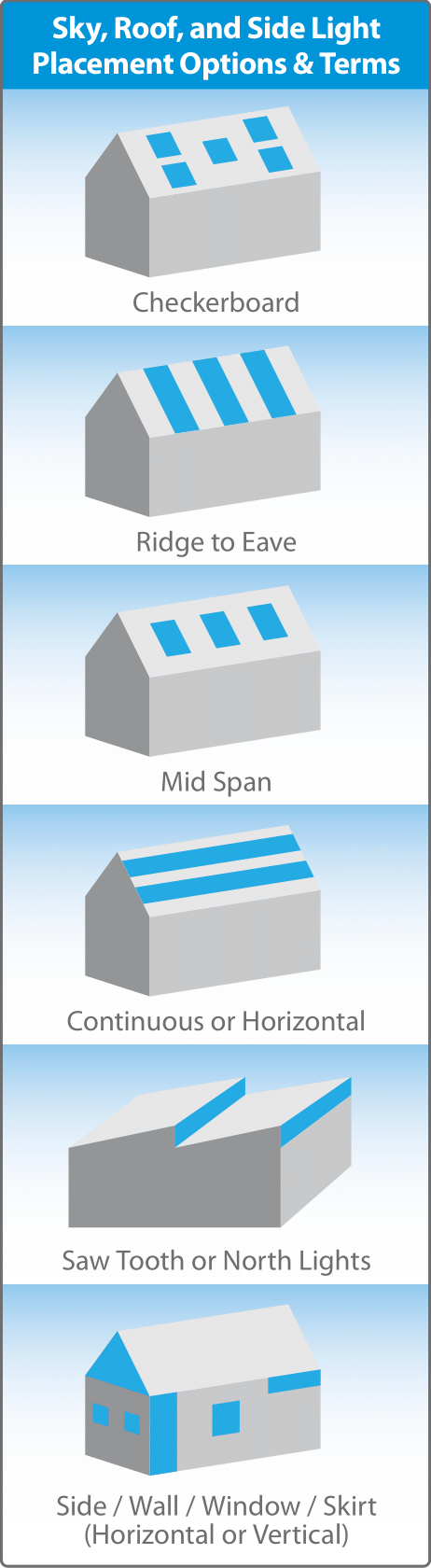 Daylighting a metal roof: An overview of natural daylighting benefits