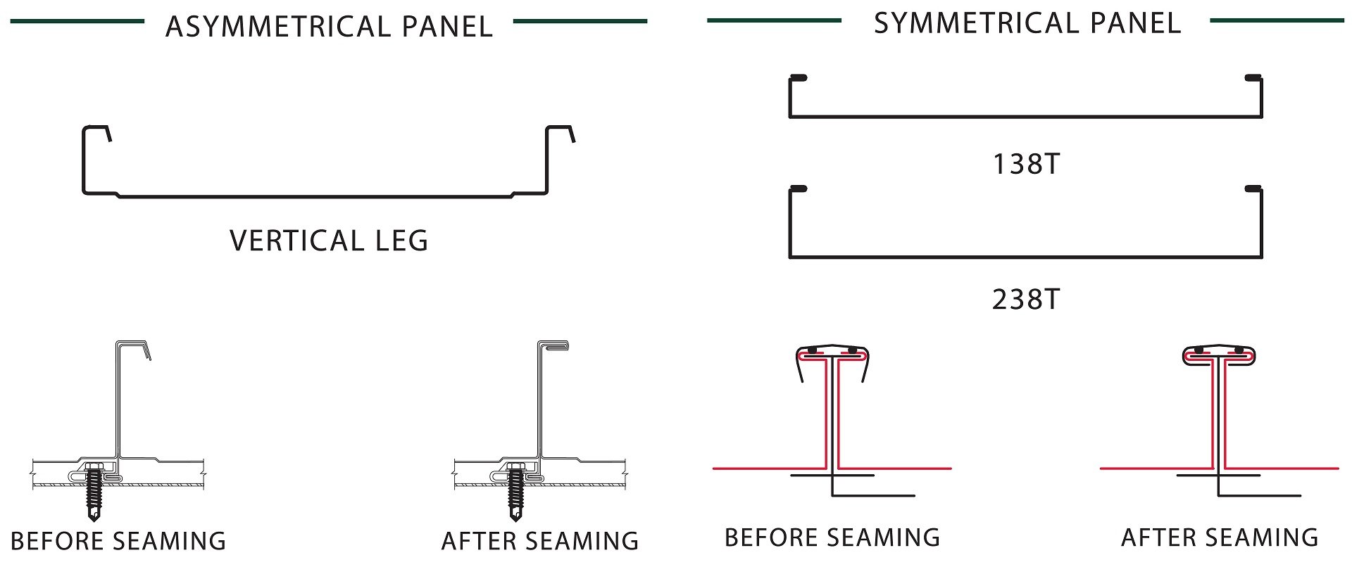 Types of Standing Seam Metal Roof