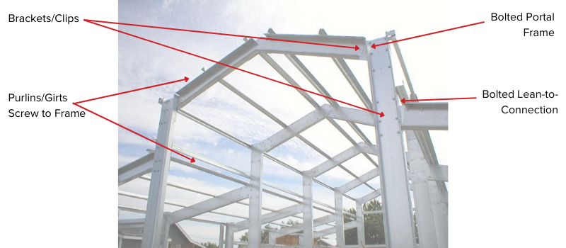 A Guide to Differences Between Building Types
