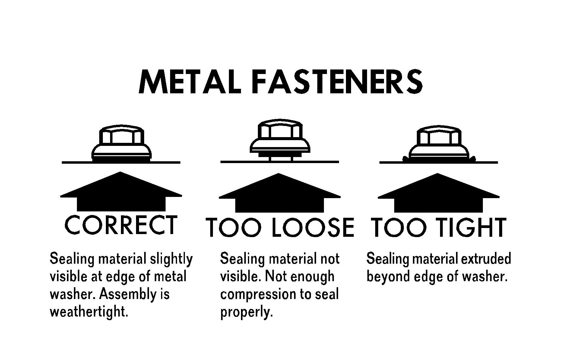 Concealed and Exposed Fastener Roof Panels-Which is Best for Your Customer?