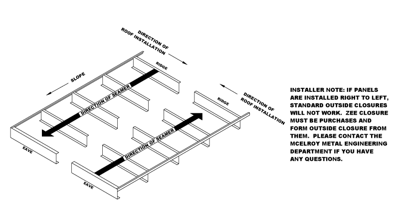 Tips for a Watertight Standing Seam Roof