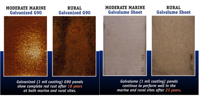 What’s the Difference Between Galvanized and Galvalume?