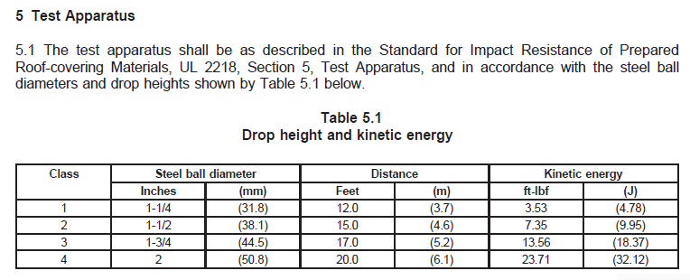 What is a Class Four Roof?