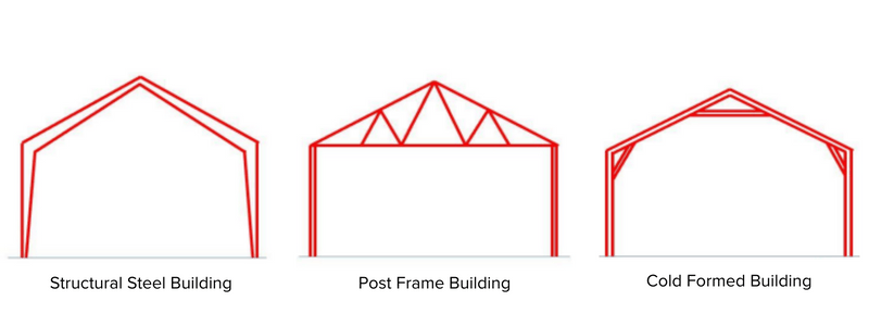 A Guide to Differences Between Building Types
