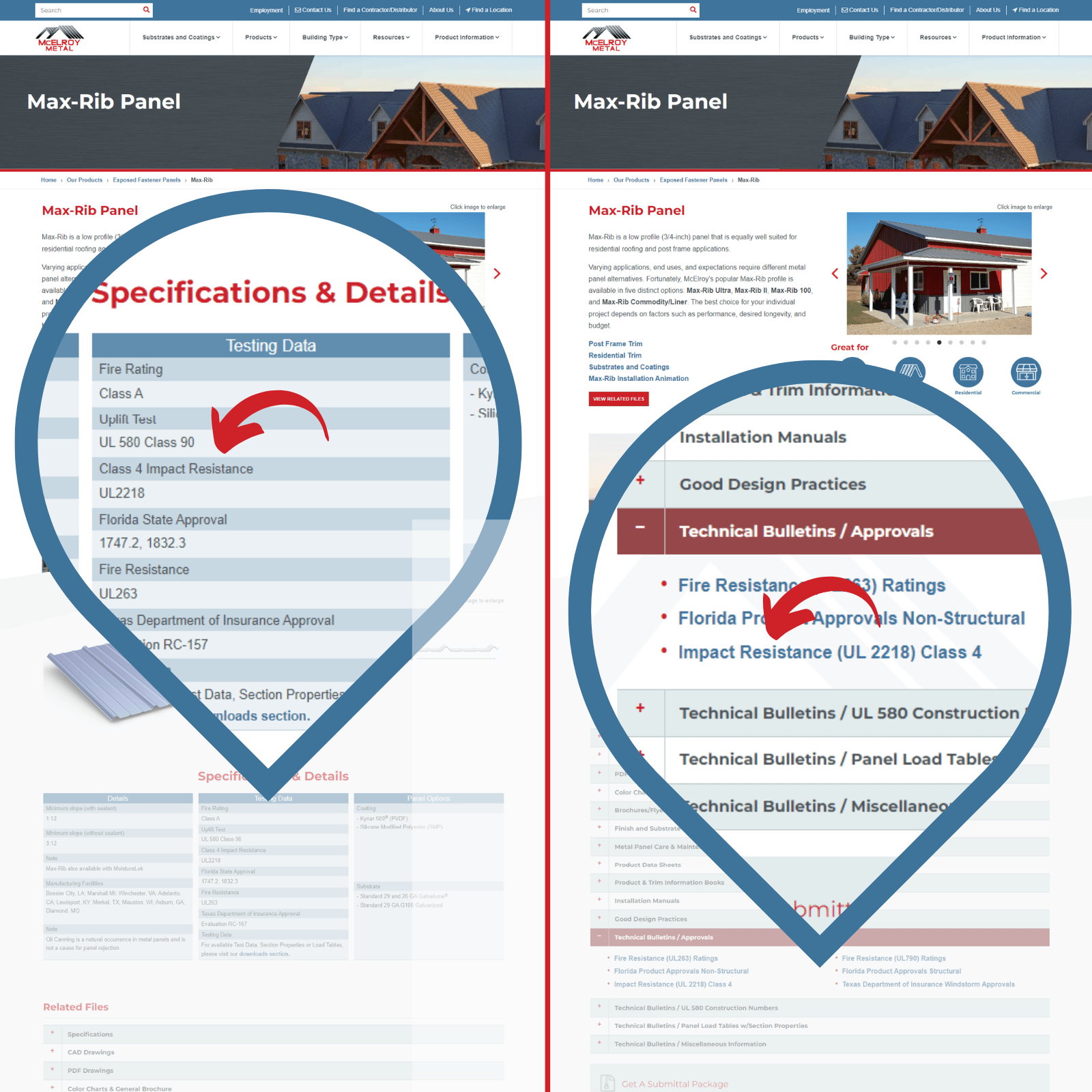 What is a Class Four Roof?
