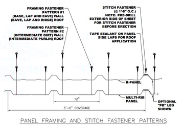 Understanding Roofing Fastener Spacing and Patterns: Key Considerations