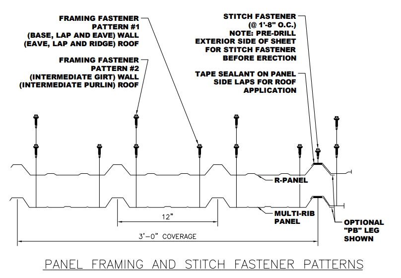 Understanding Roofing Fastener Spacing and Patterns: Key Considerations