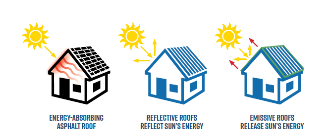 Common Misconceptions about Heat Absorption & Metal Roofs